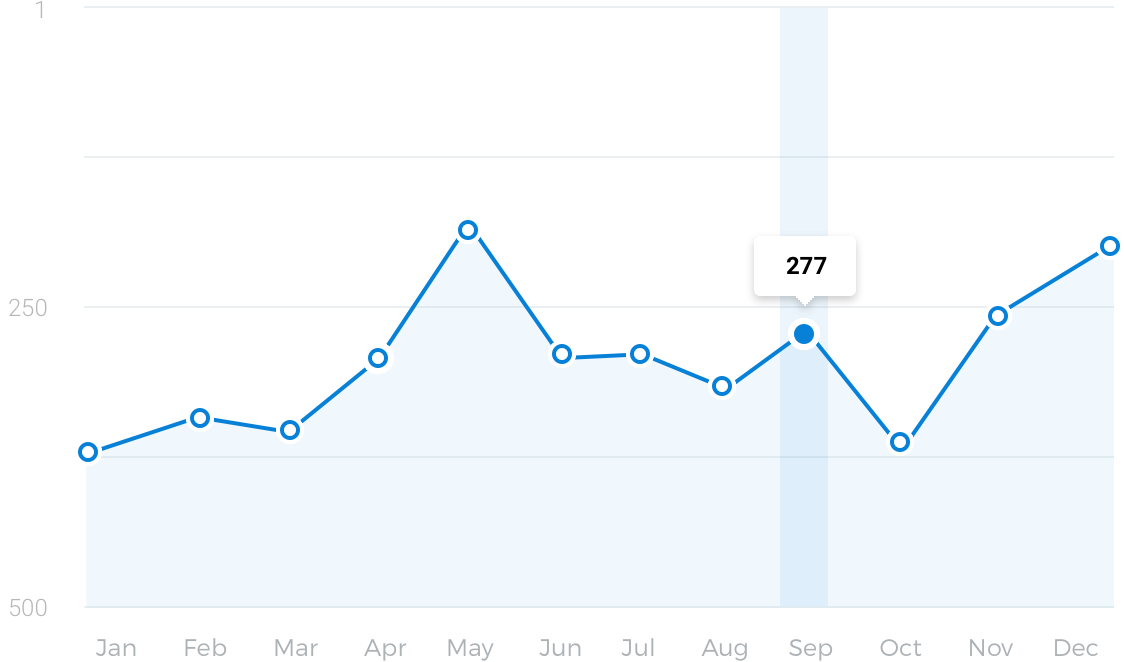 API access to Mobile Data for Android, iOS and Tencent | 42matters