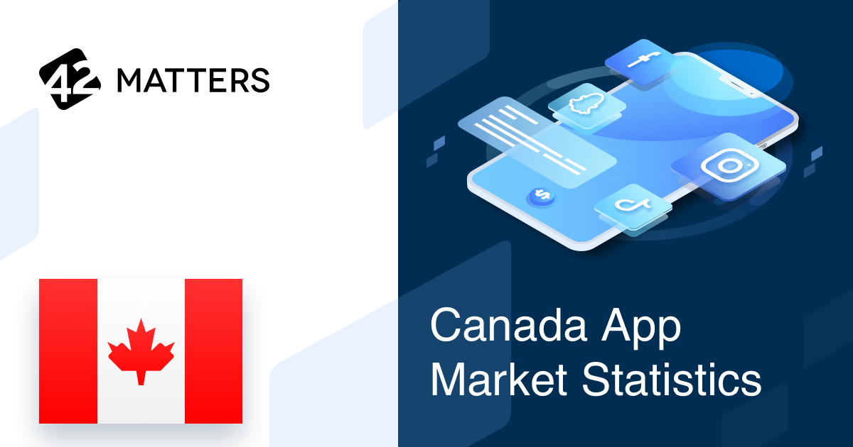 Canada App Market Statistics in 2020