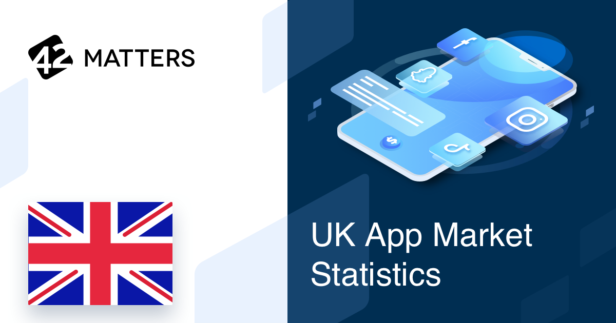 United Kingdom App Market Statistics in 2020