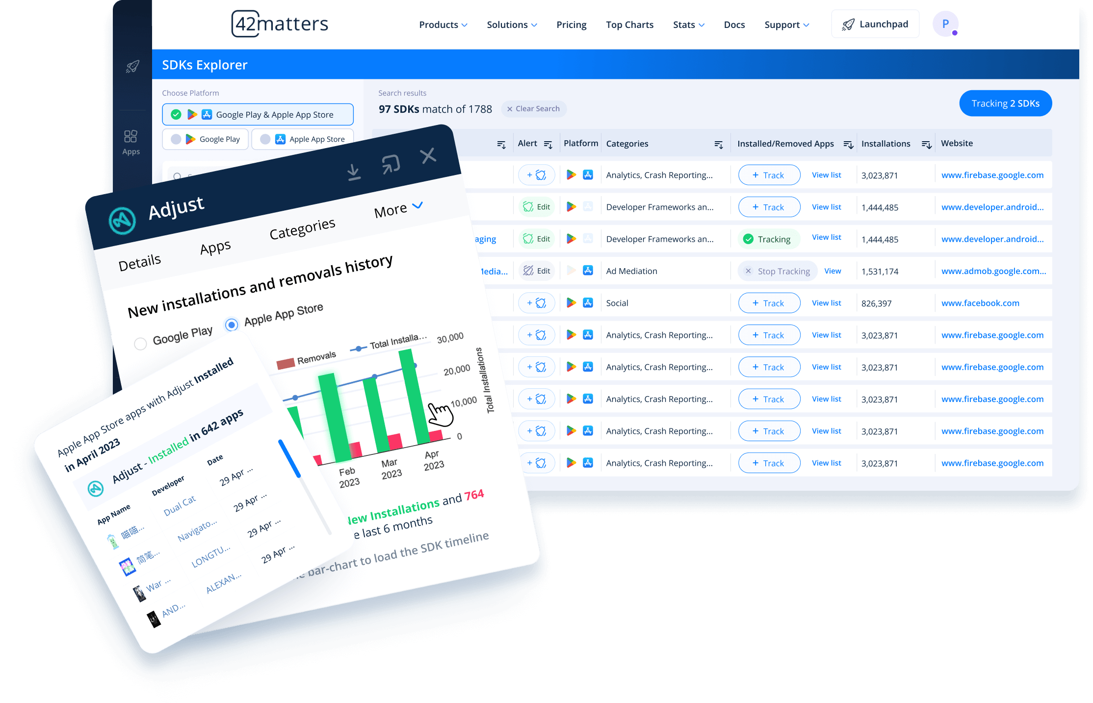 Mobile SDKs Explorer from 42matters | updated July 2023